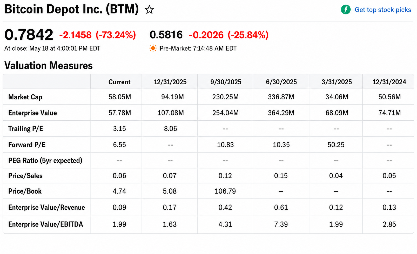 Why is Bitcoin Depot Stock Down and Will Nasdaq Delist BTM?
