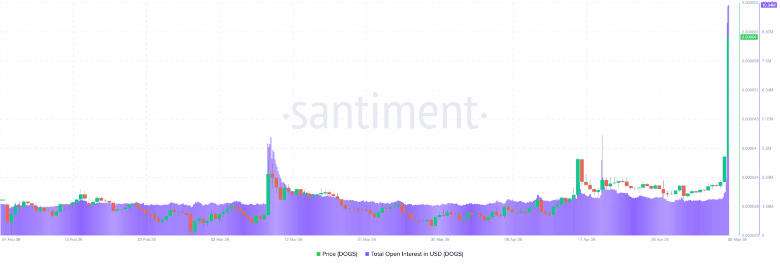 DOGS Price Prediction: Will the Telegram Memecoin Hit in 2026?