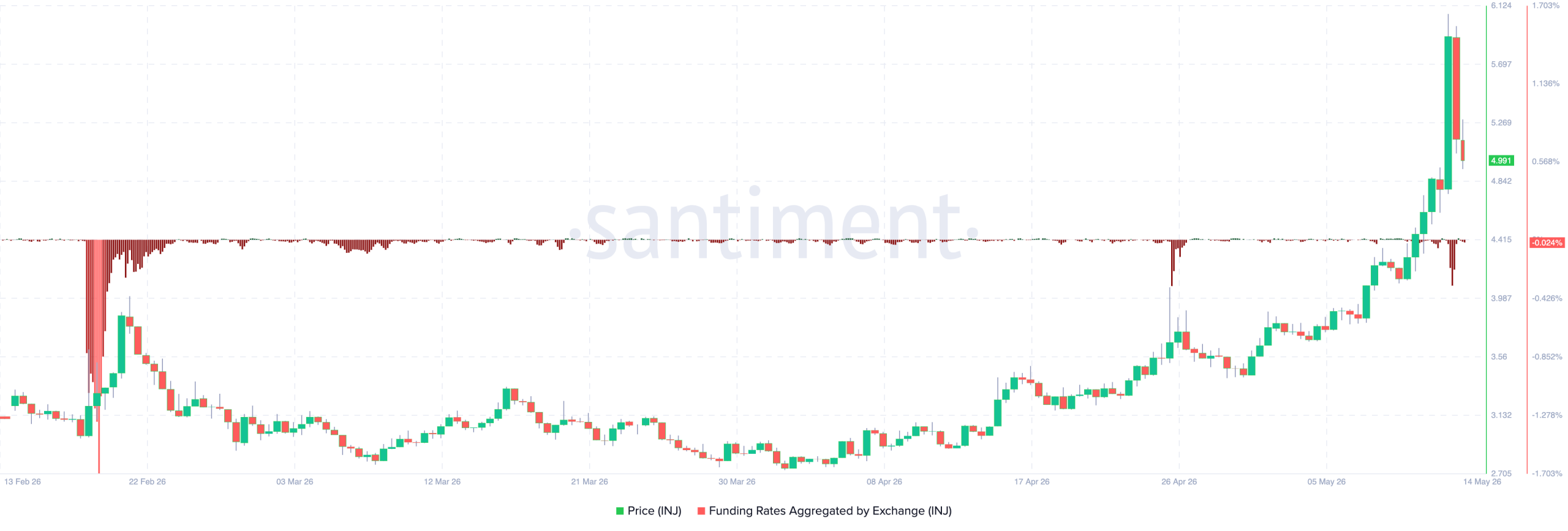 Injective Price Prediction: Is INJ's 10% Pullback a Bear Trap?