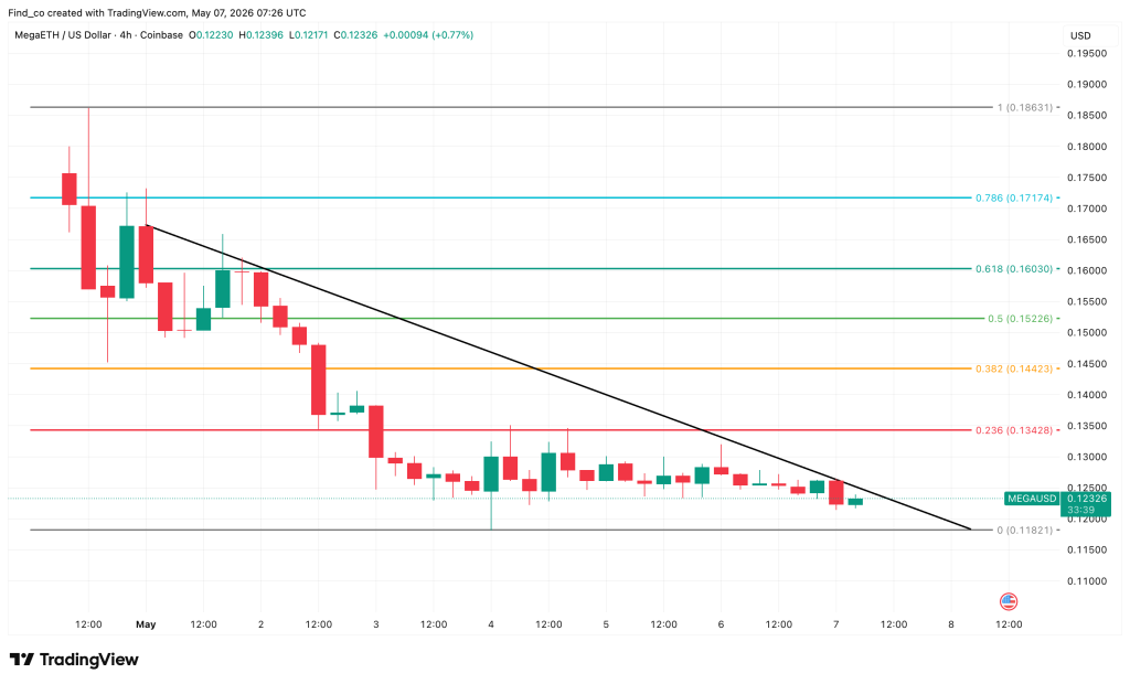 Will MegaETH Crypto Recover After Robinhood Listing? Analysis