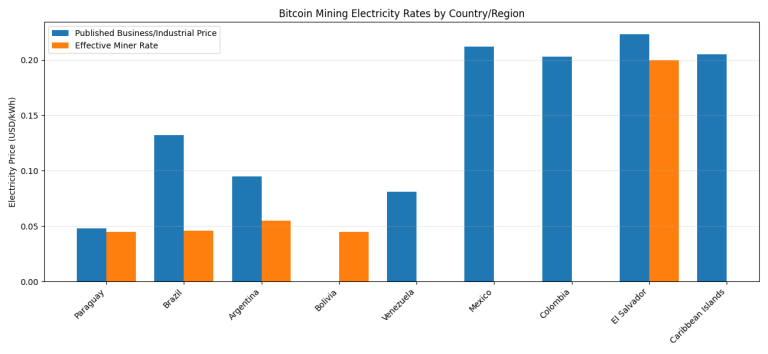 Colombia's President Wants To Turn the Caribbean Into a Bitcoin Mining ...